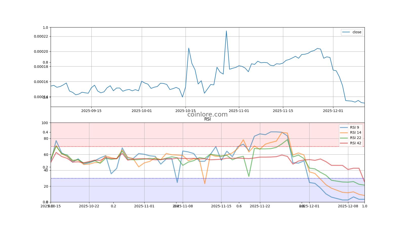 Victory Gem RSI indicator