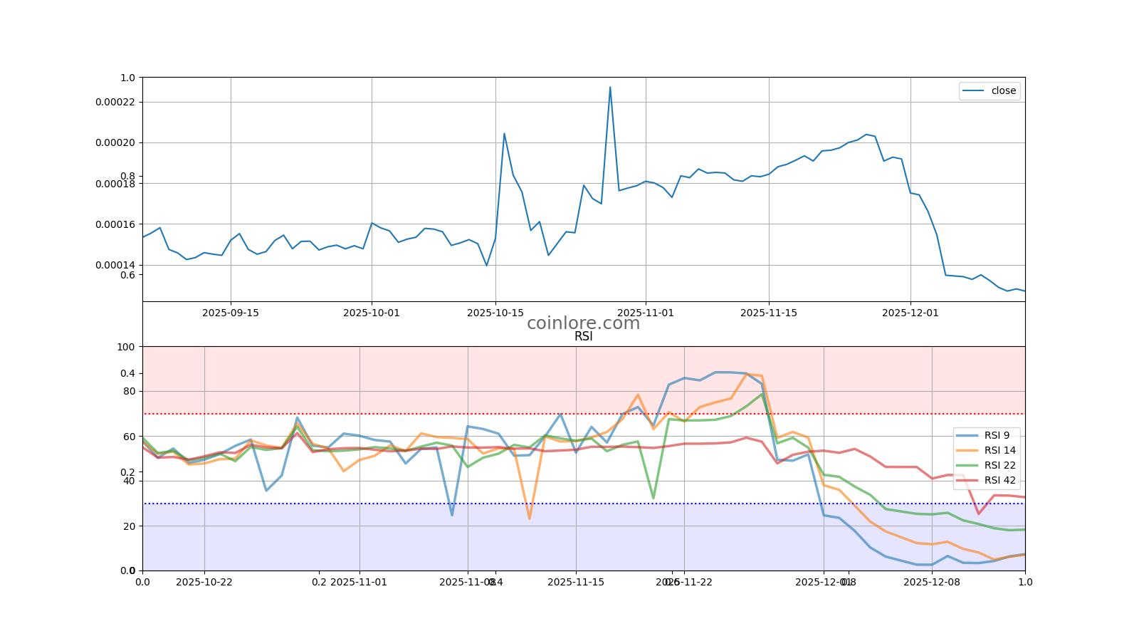 Victory Gem RSI indicator