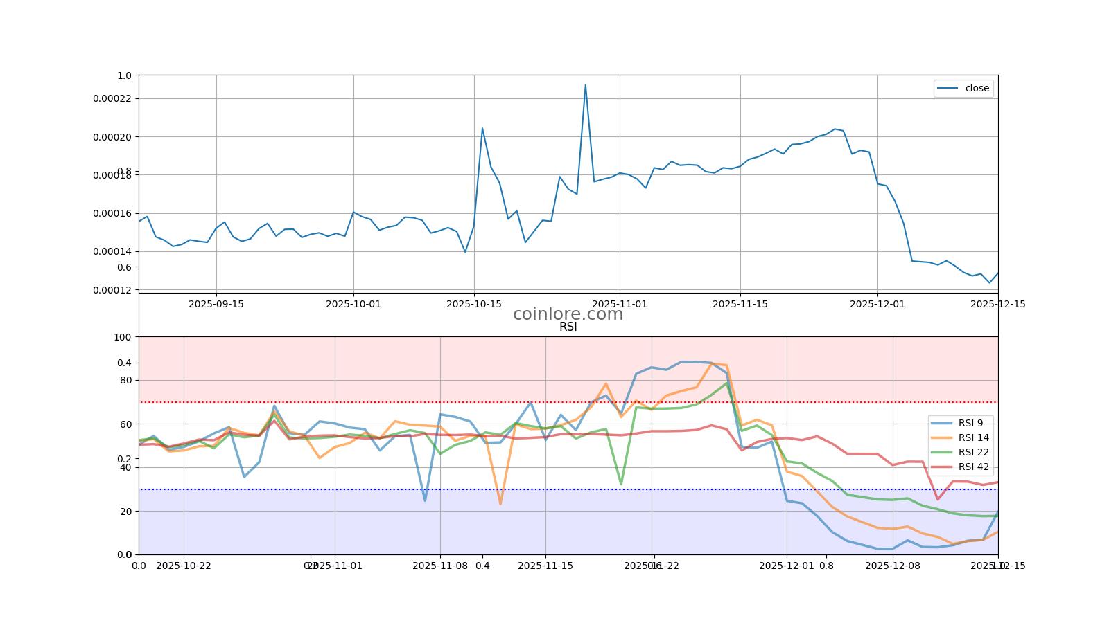 Victory Gem RSI indicator