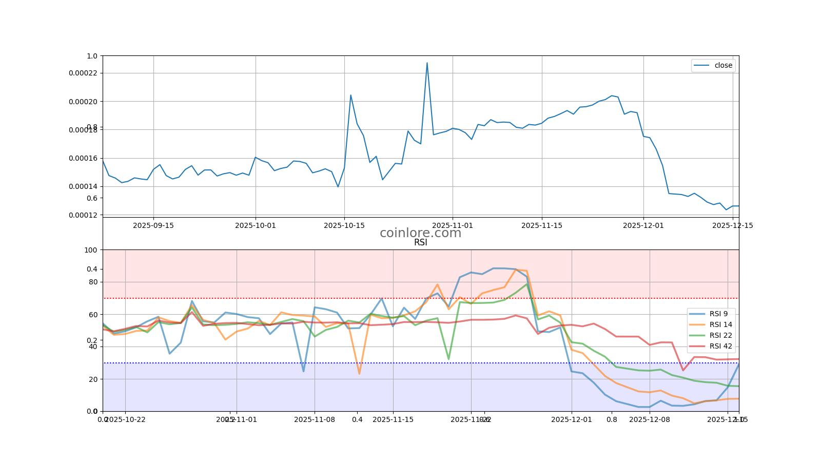 Victory Gem RSI indicator