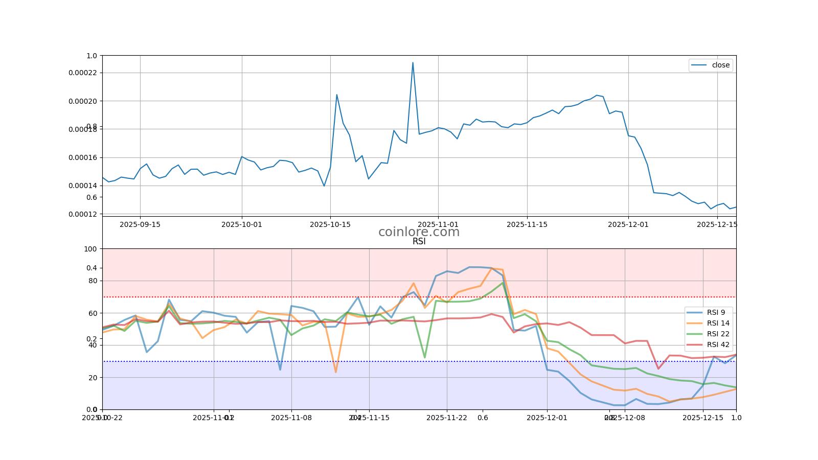 Victory Gem RSI indicator