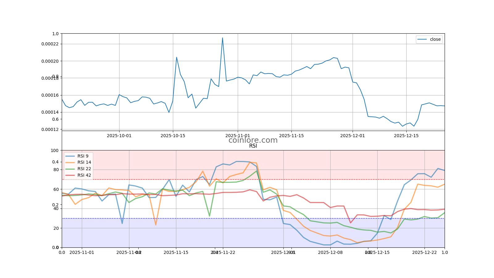 Victory Gem RSI indicator