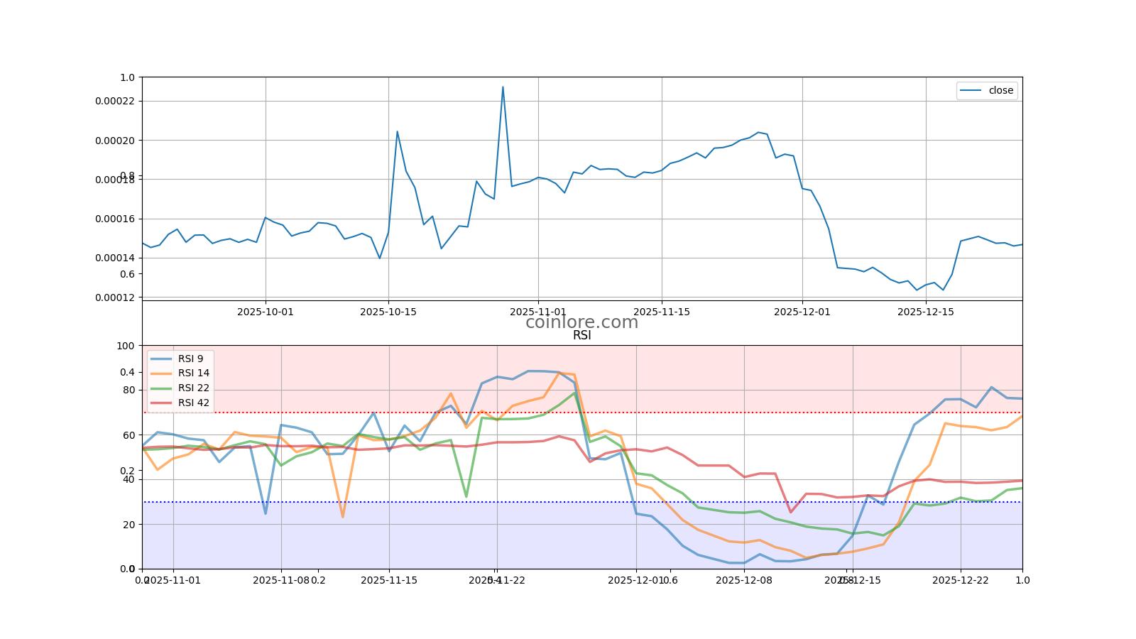 Victory Gem RSI indicator