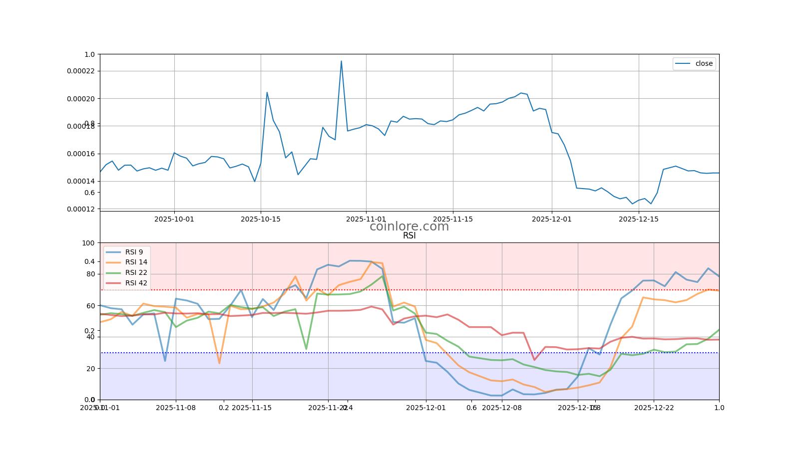 Victory Gem RSI indicator