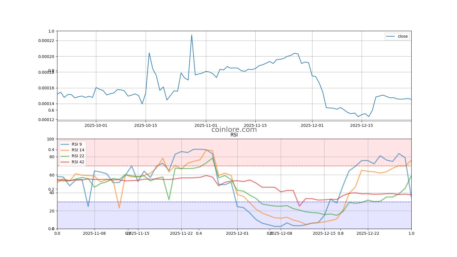 Victory Gem RSI indicator