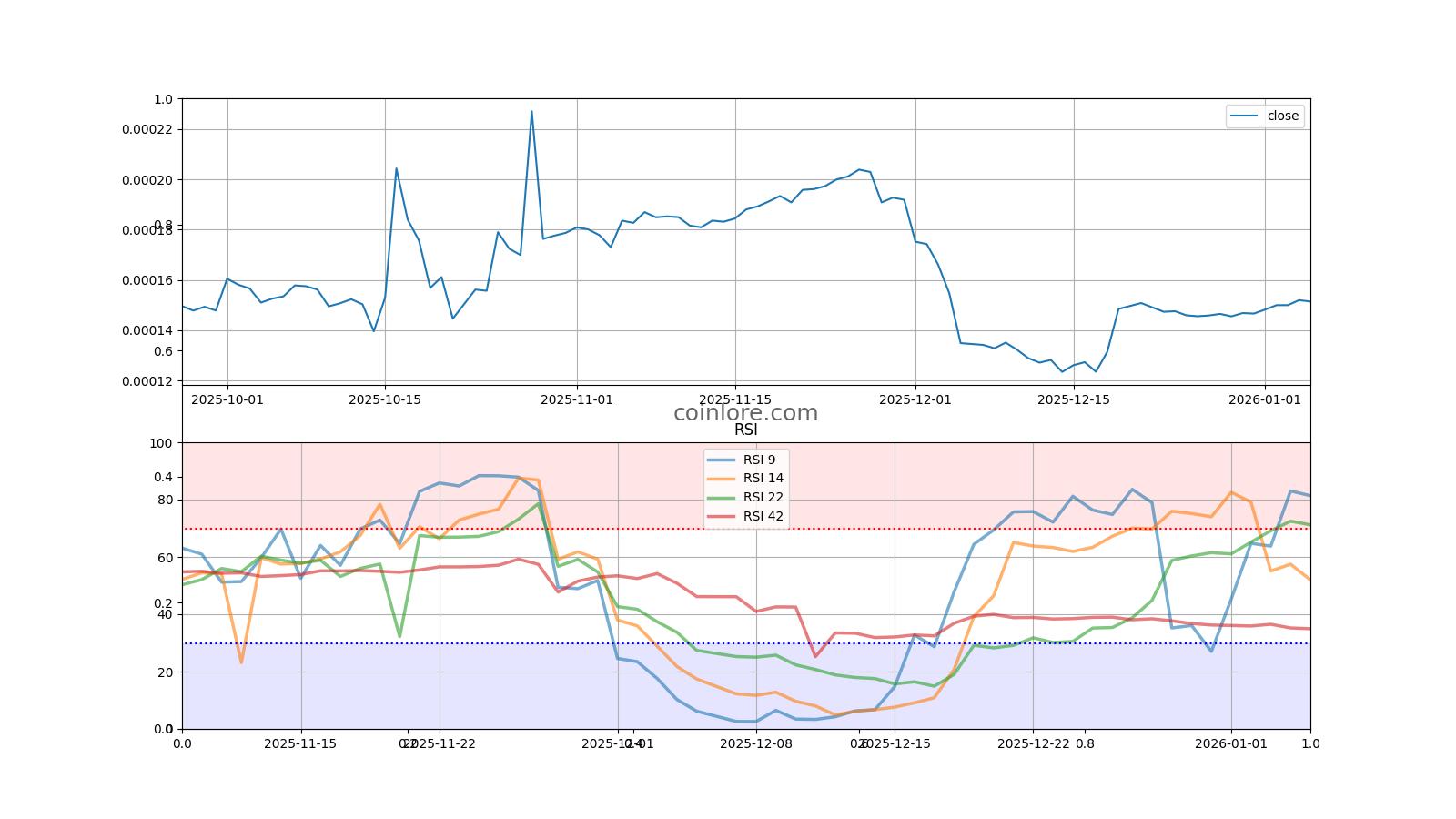 Victory Gem RSI indicator