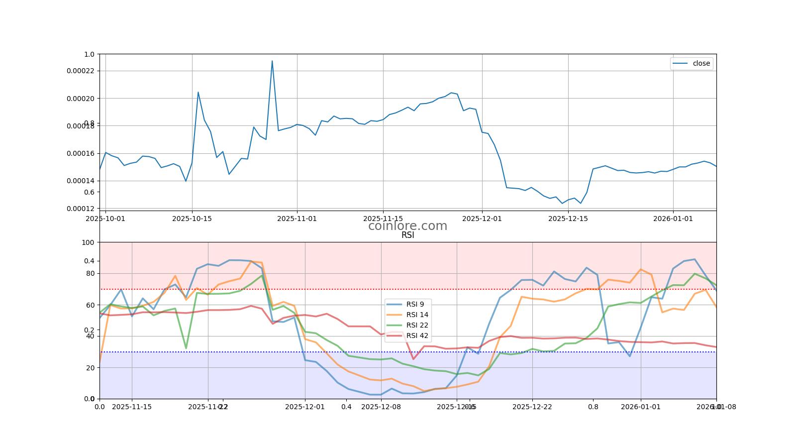 Victory Gem RSI indicator