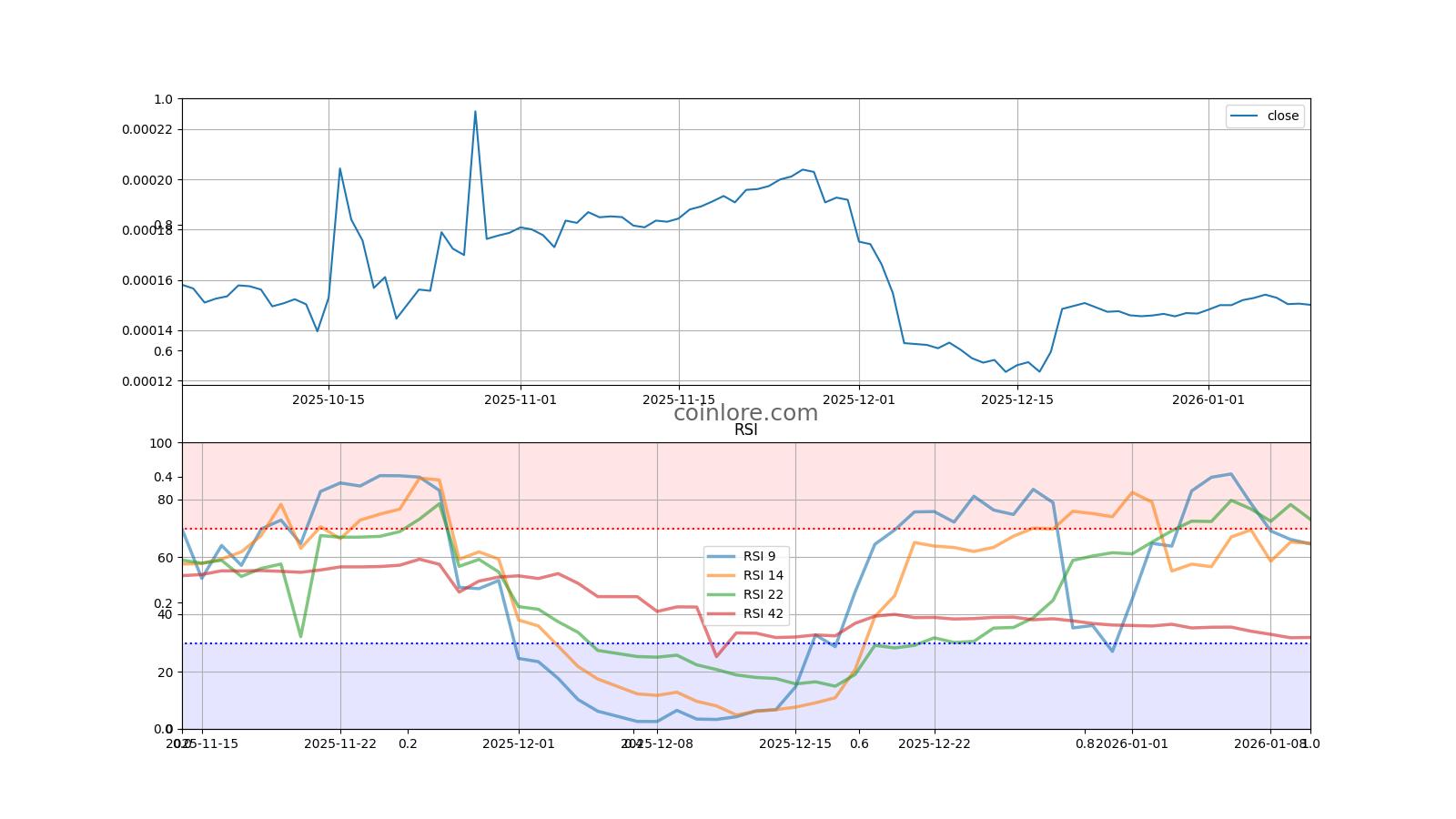 Victory Gem RSI indicator
