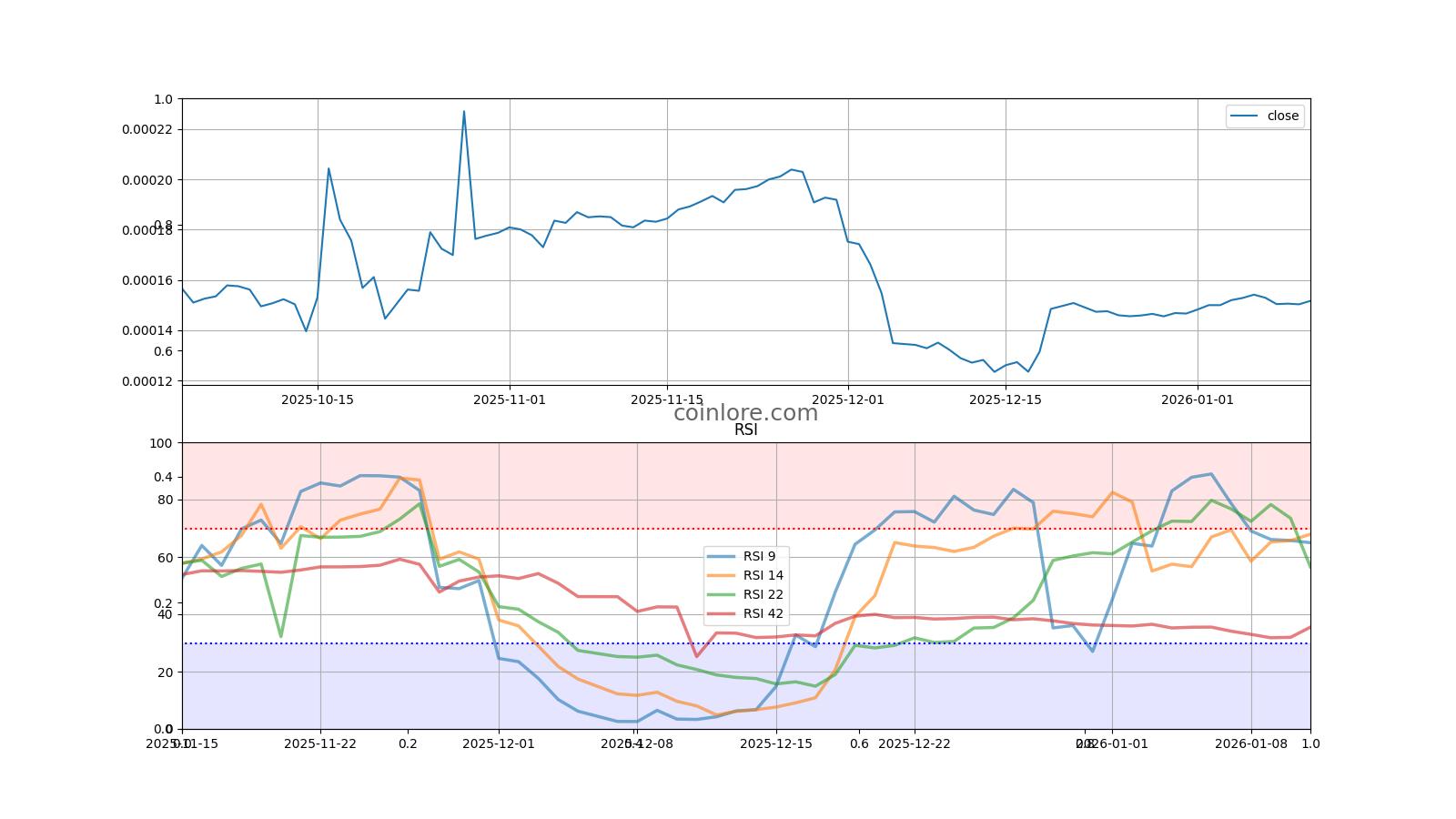 Victory Gem RSI indicator