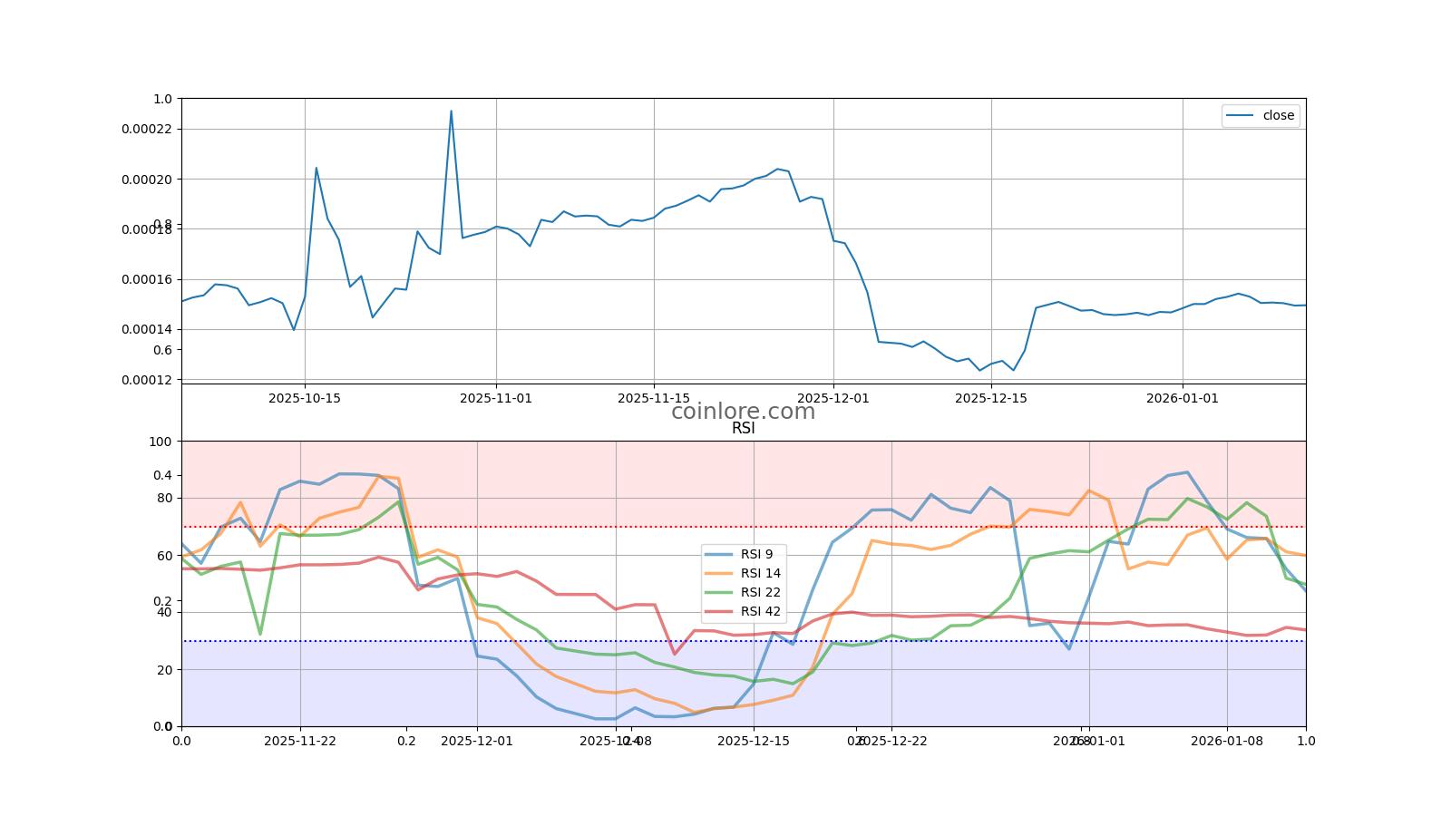 Victory Gem RSI indicator