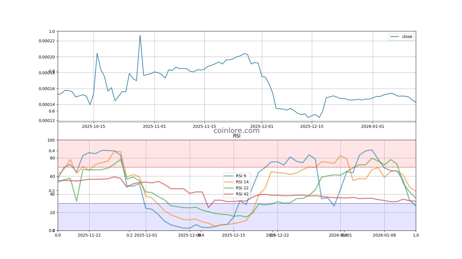 Victory Gem RSI indicator