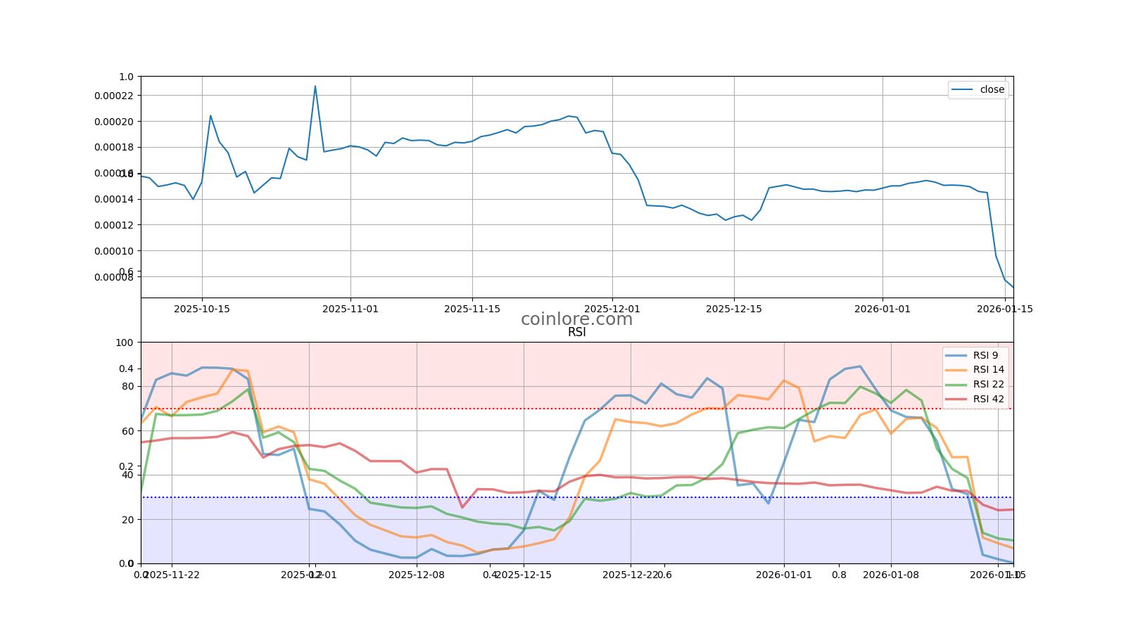 Victory Gem RSI indicator