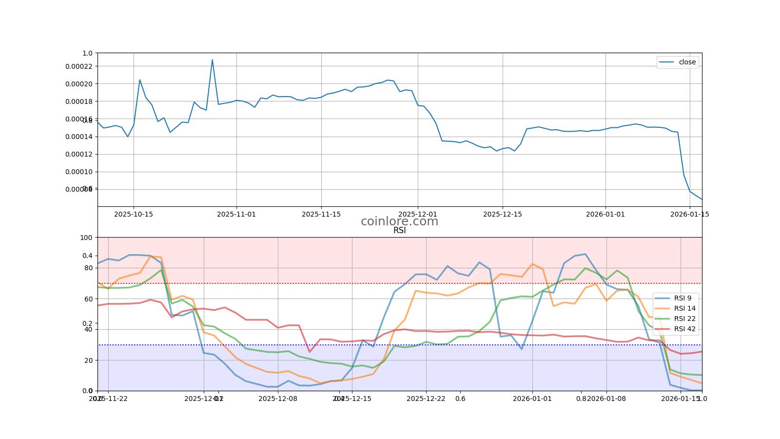 Victory Gem RSI indicator