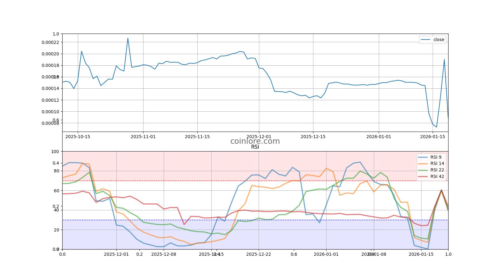 Victory Gem RSI indicator