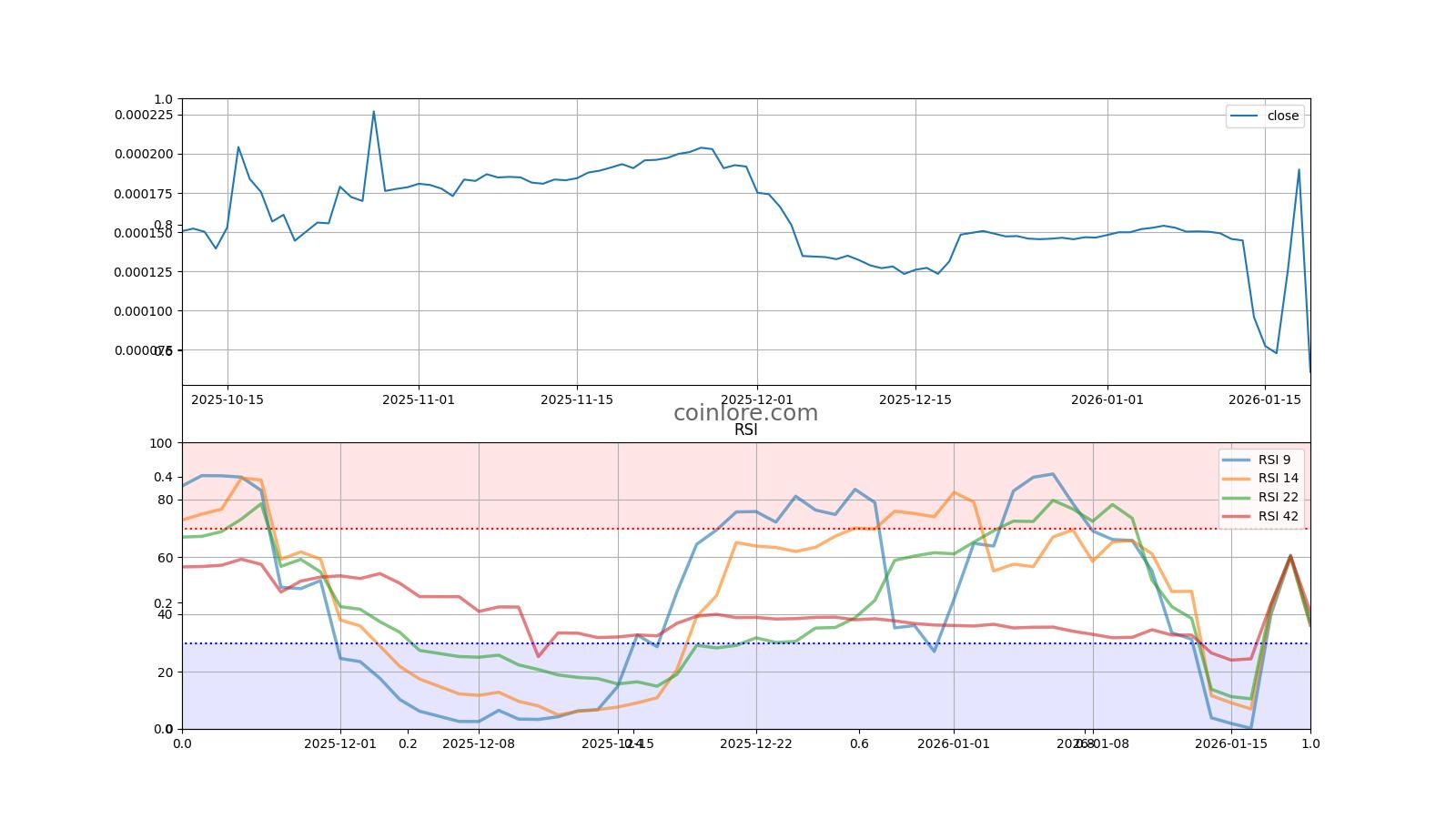 Victory Gem RSI indicator