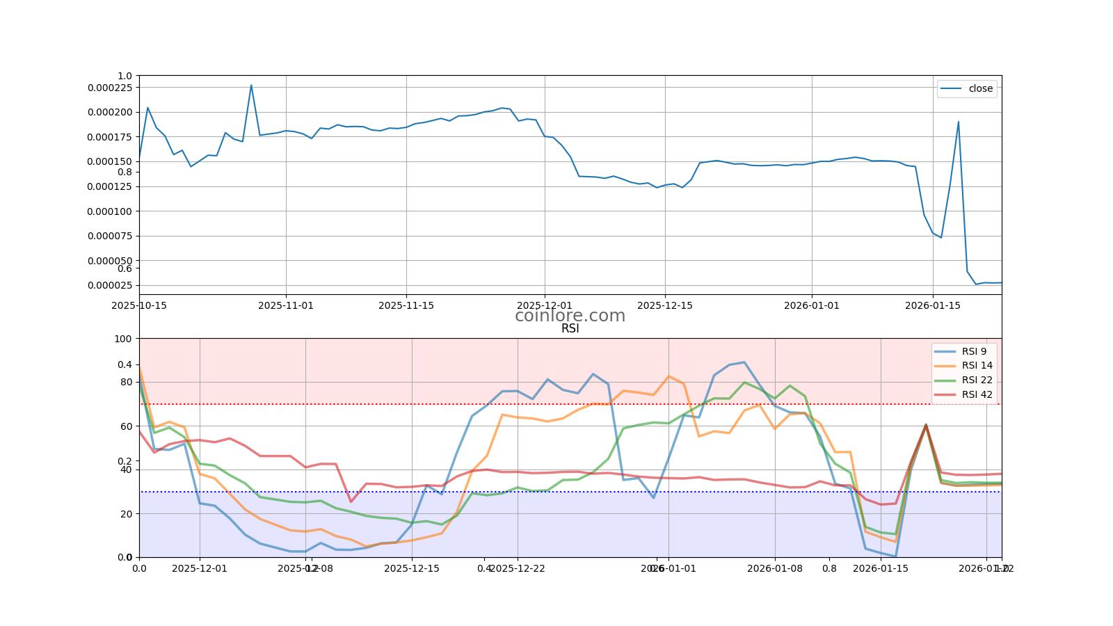 Victory Gem RSI indicator