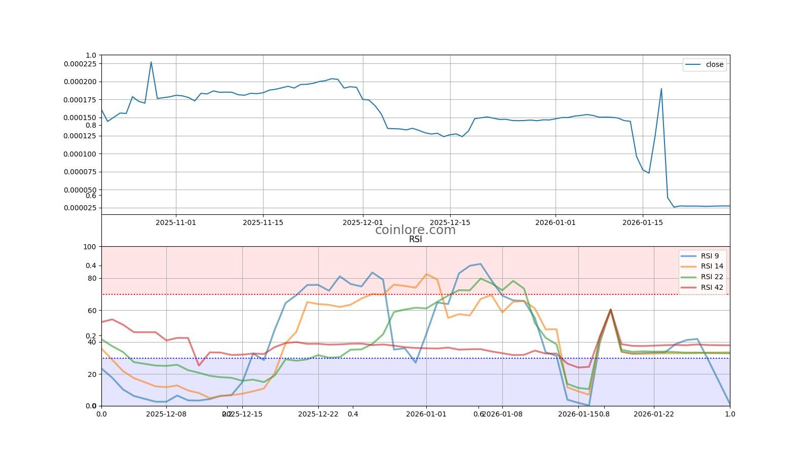 Victory Gem RSI indicator