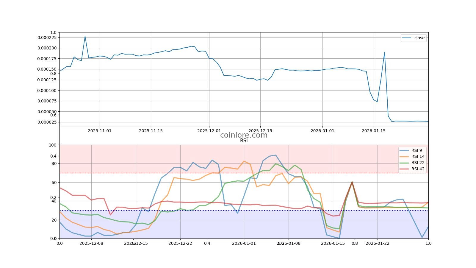 Victory Gem RSI indicator