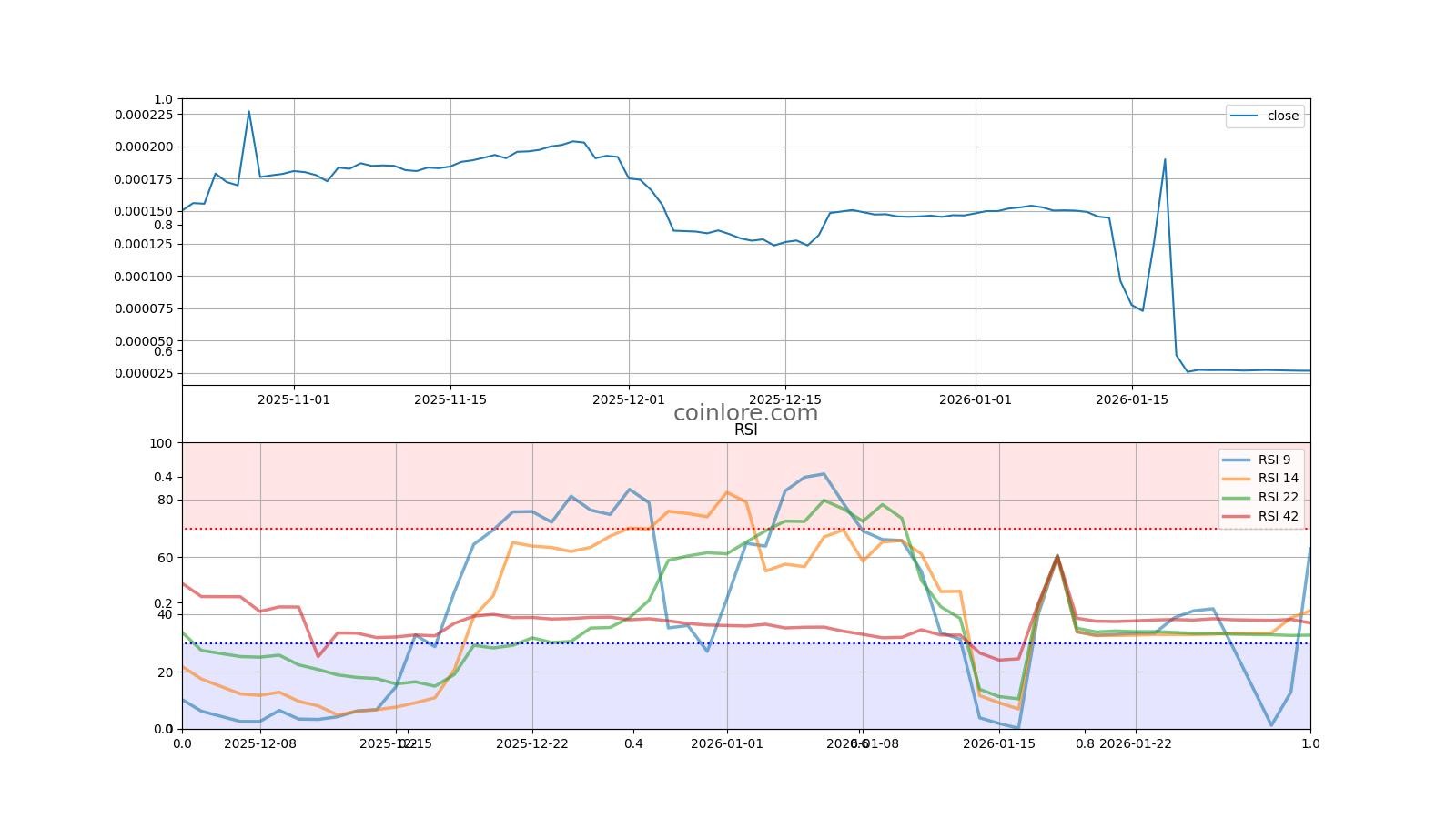 Victory Gem RSI indicator