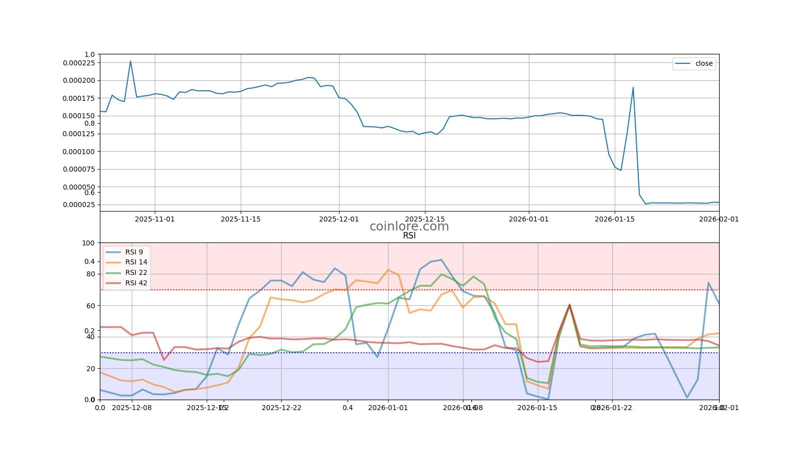 Victory Gem RSI indicator