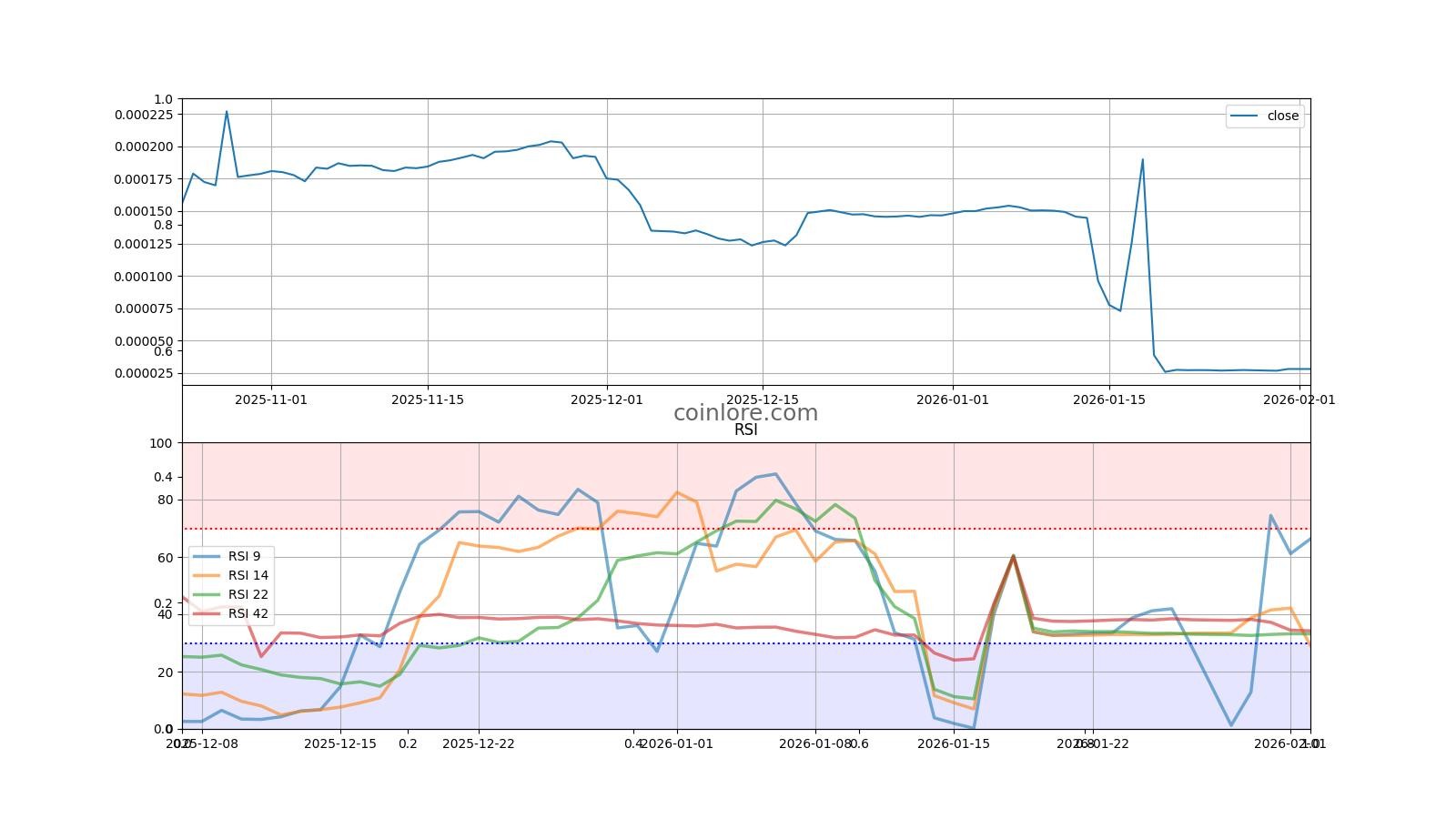 Victory Gem RSI indicator