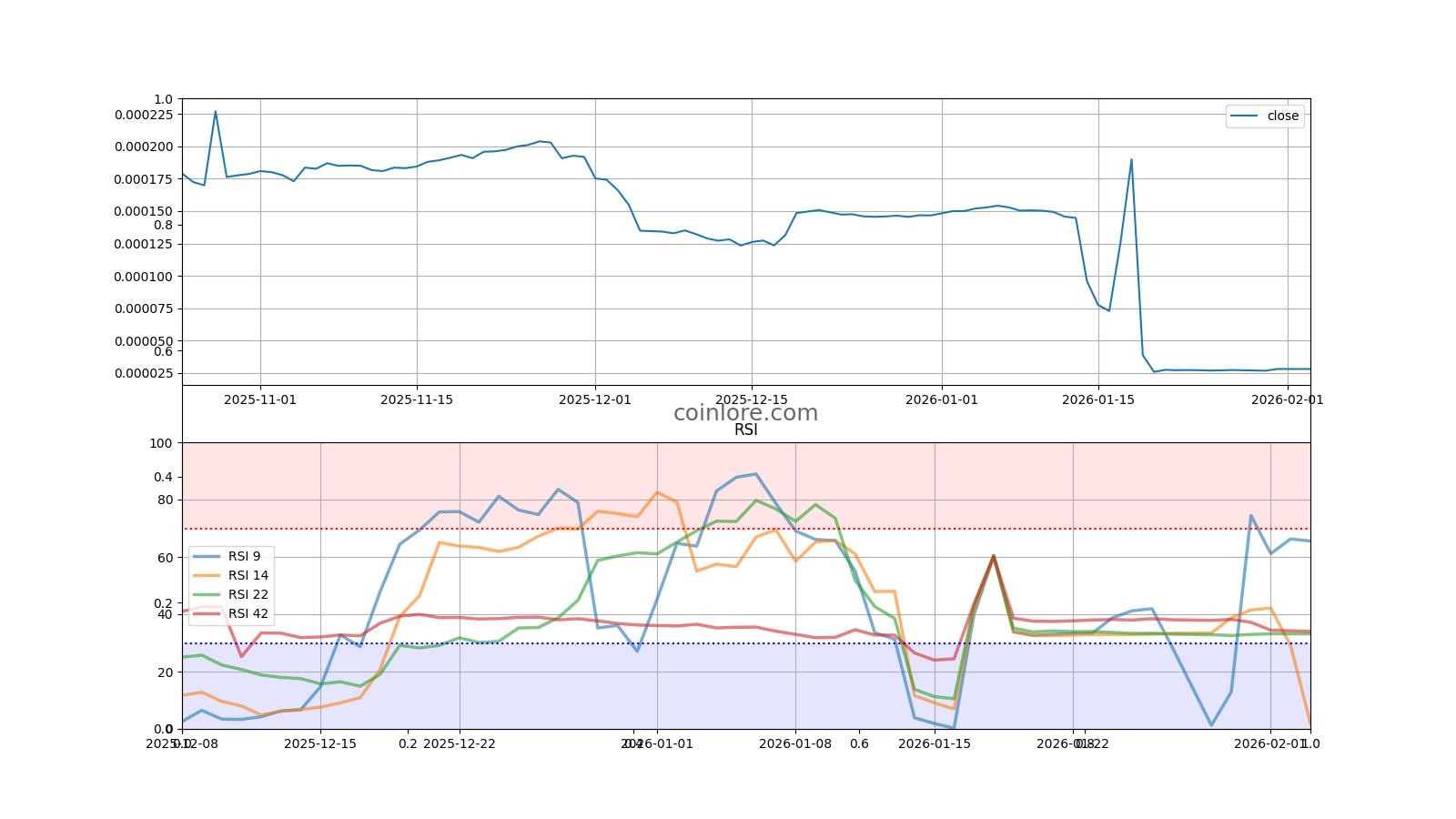 Victory Gem RSI indicator