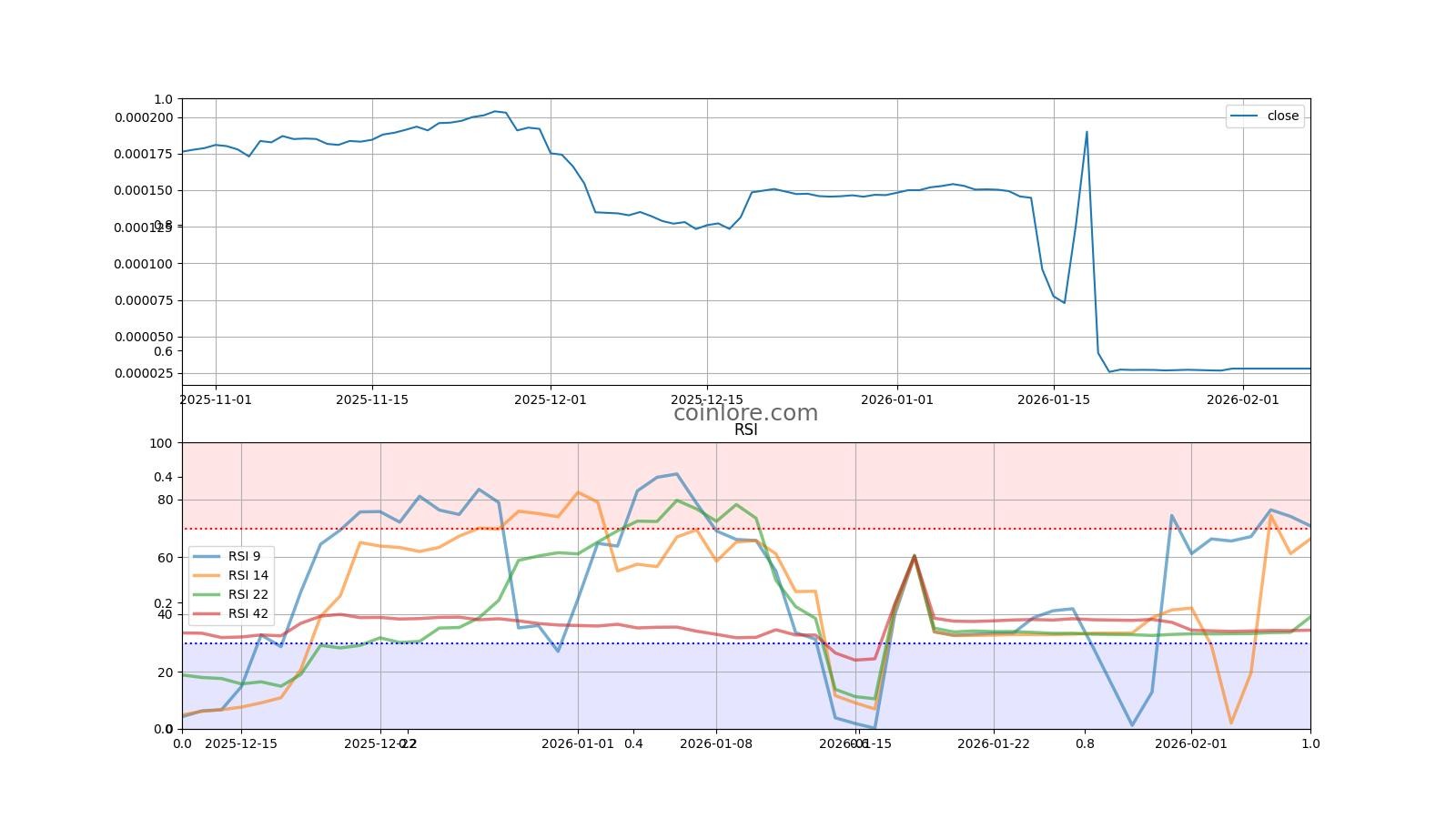 Victory Gem RSI indicator
