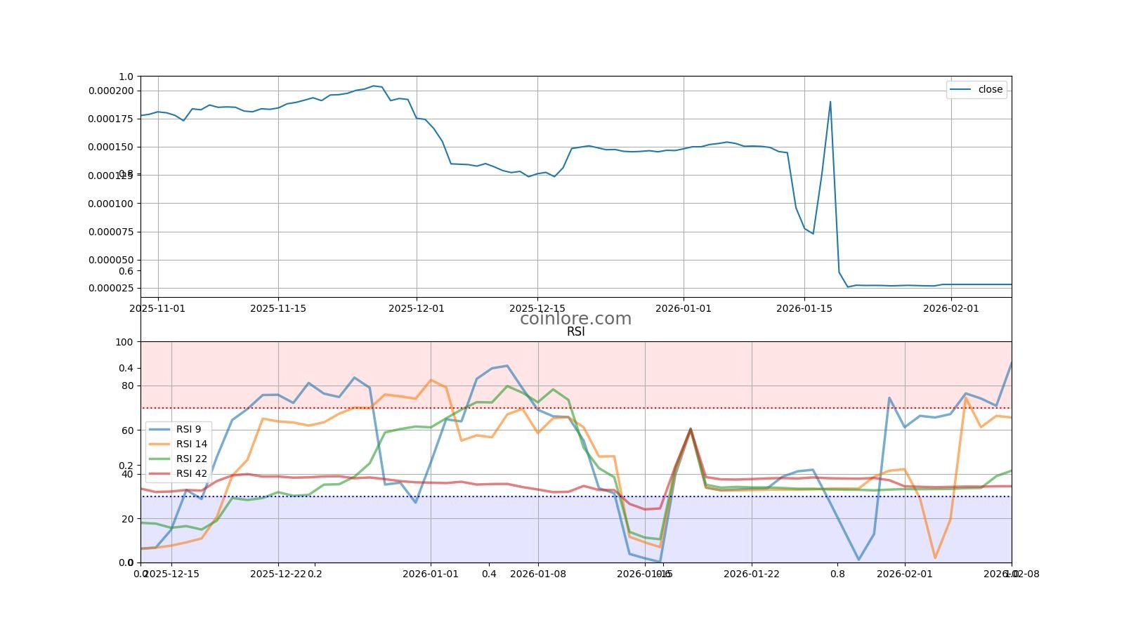 Victory Gem RSI indicator