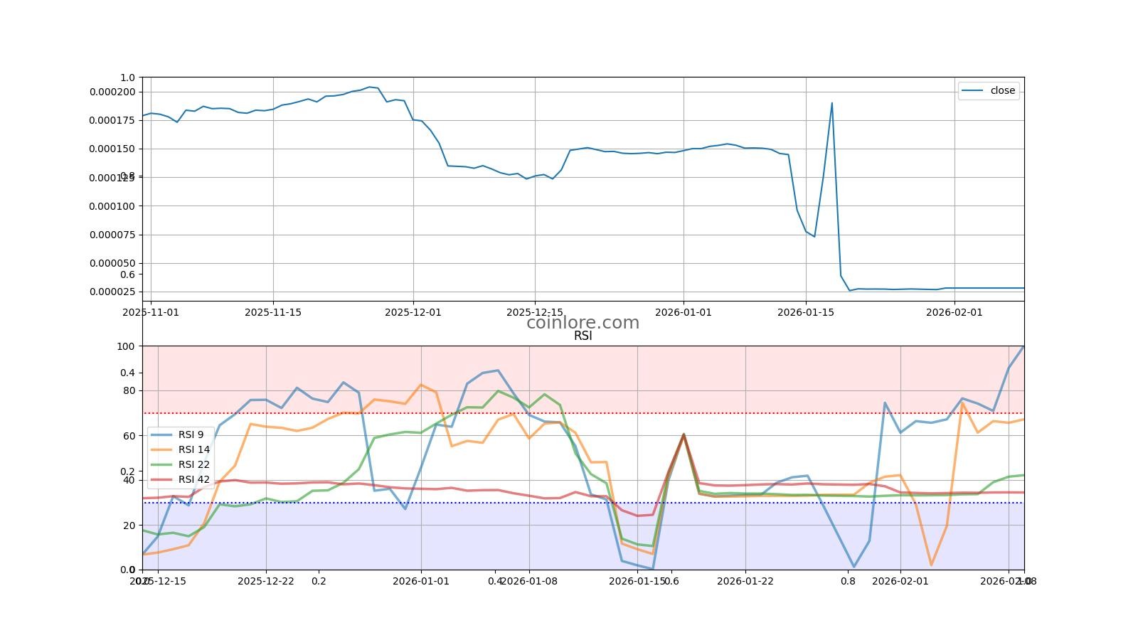 Victory Gem RSI indicator