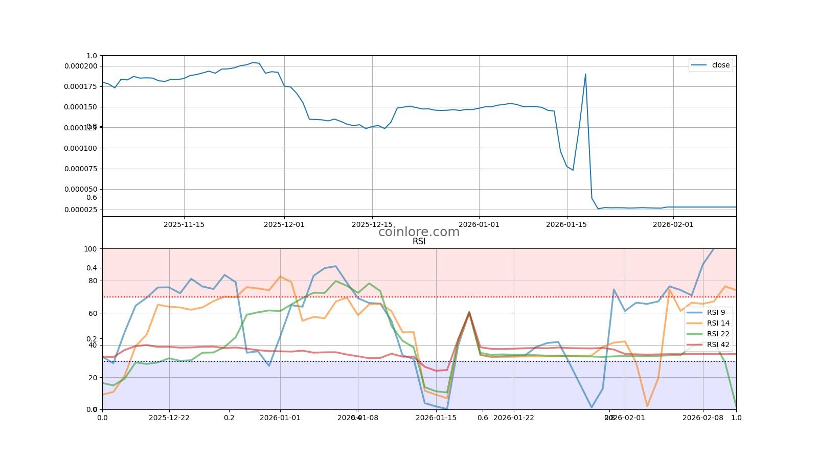 Victory Gem RSI indicator