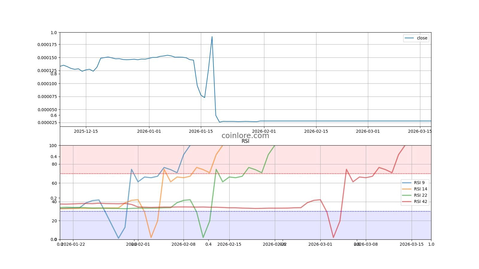 Victory Gem RSI indicator