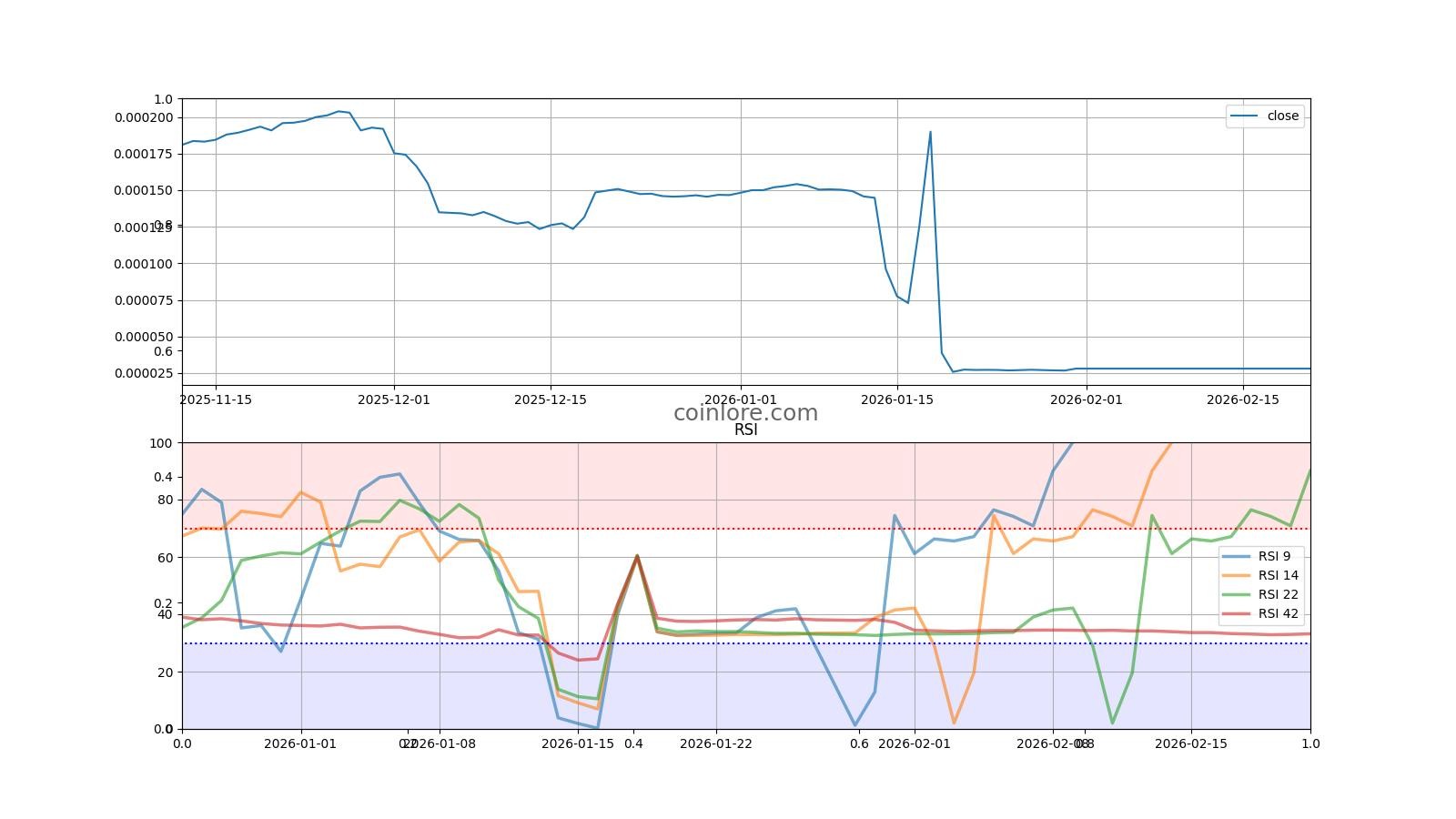 Victory Gem RSI indicator