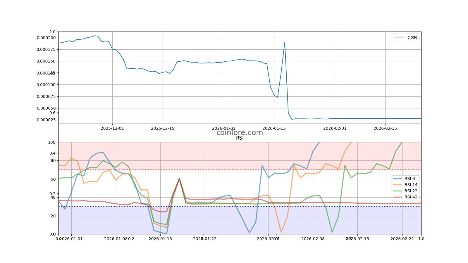 Victory Gem RSI indicator