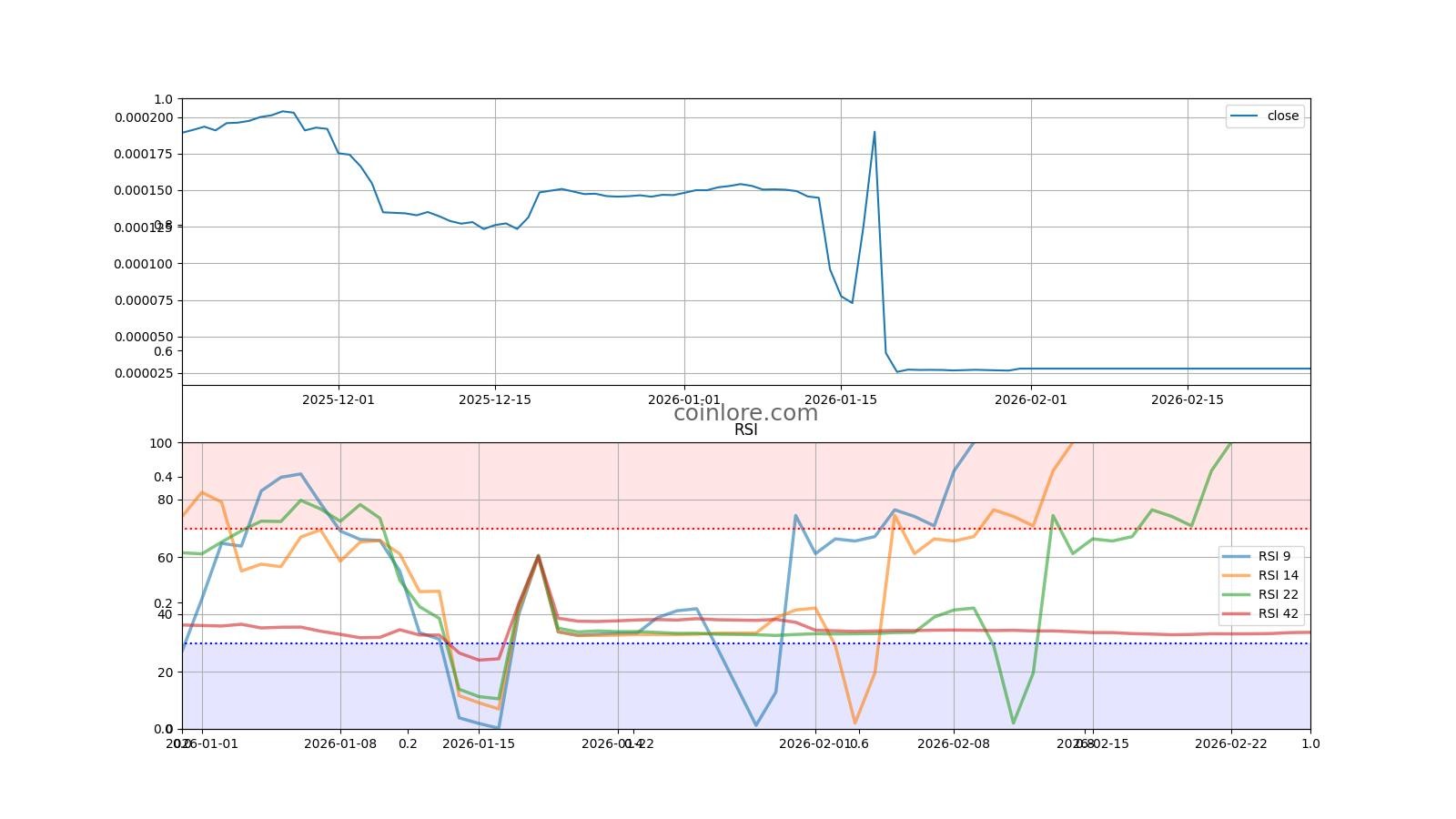 Victory Gem RSI indicator