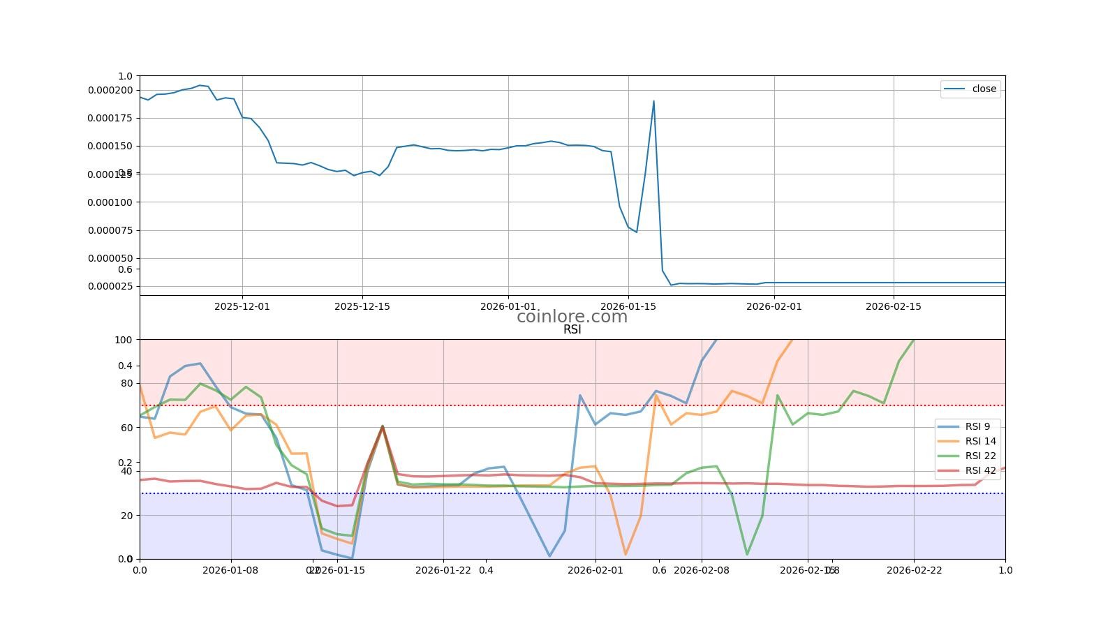 Victory Gem RSI indicator