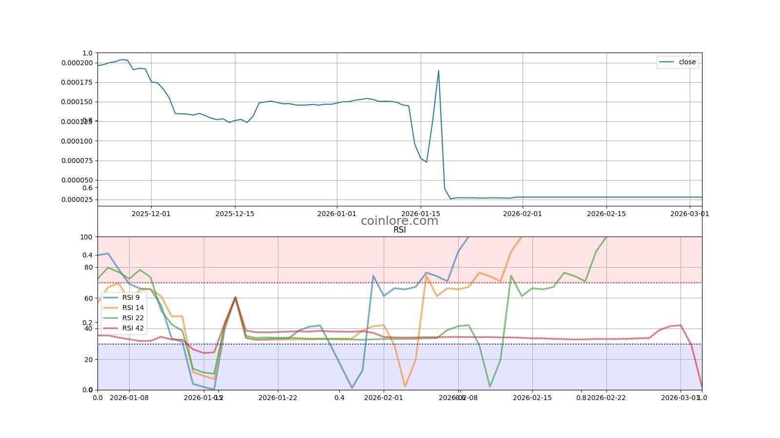 Victory Gem RSI indicator