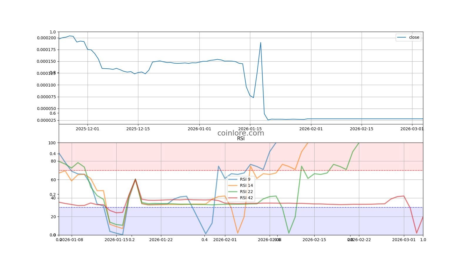 Victory Gem RSI indicator
