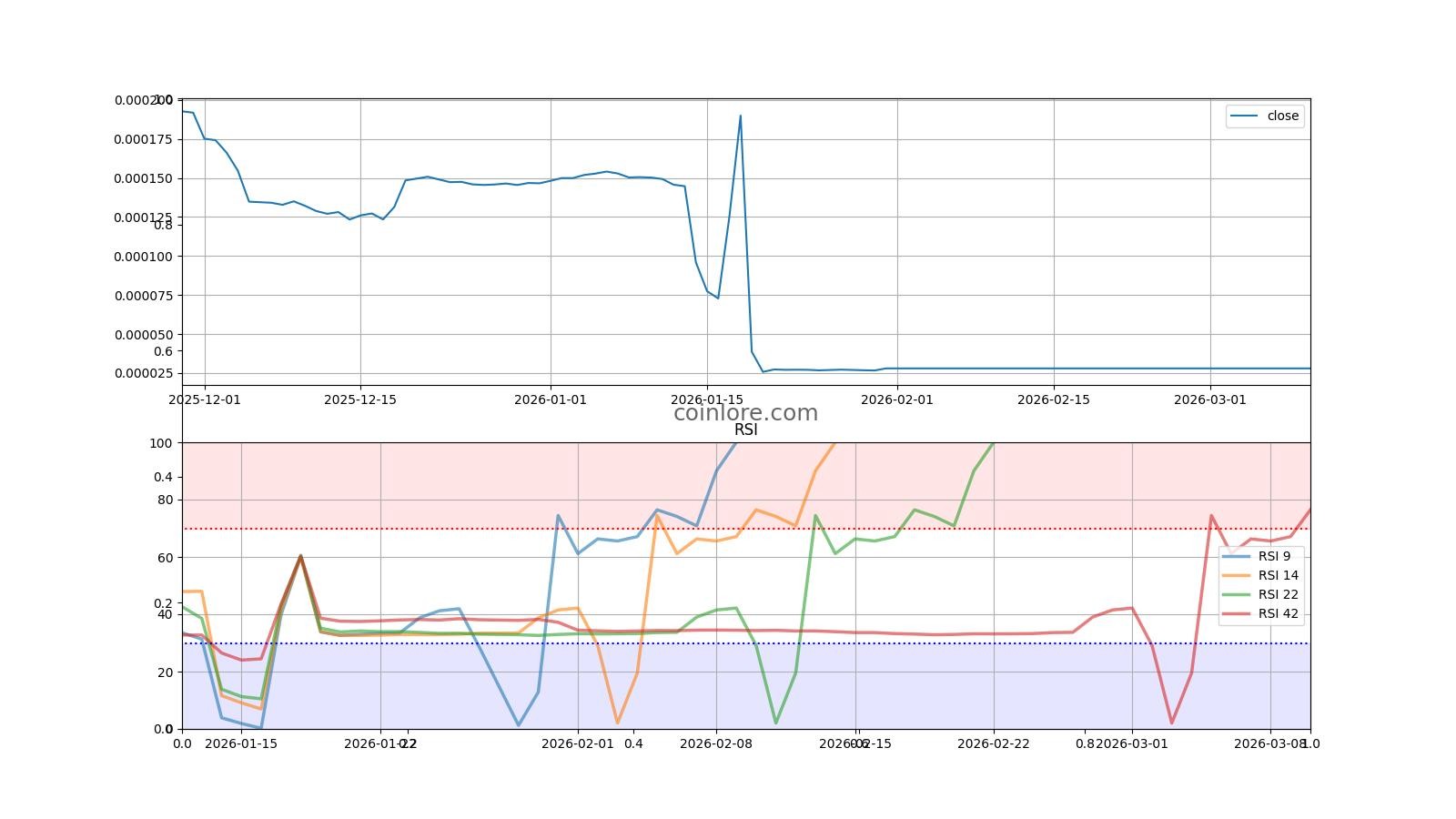 Victory Gem RSI indicator