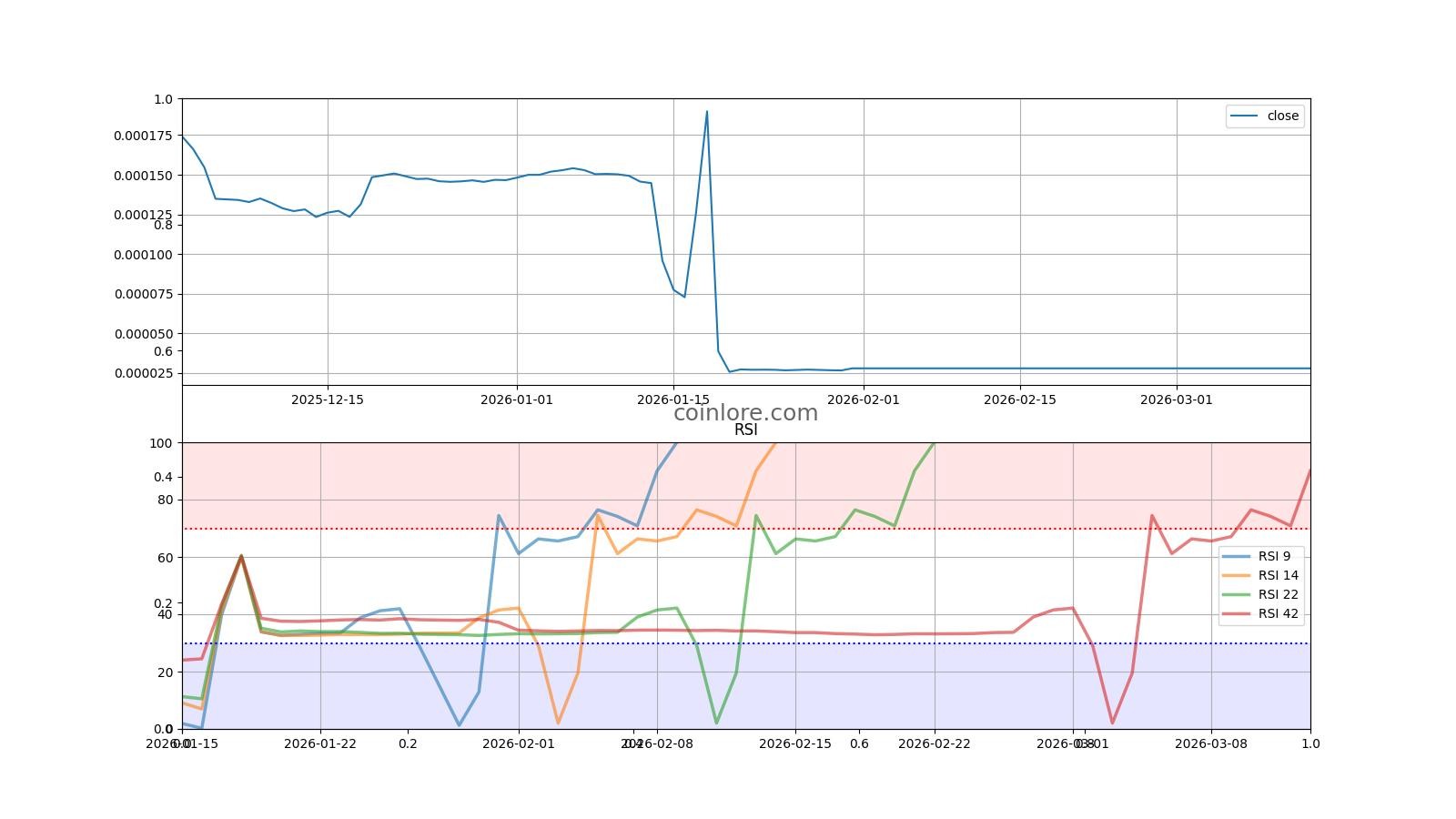 Victory Gem RSI indicator