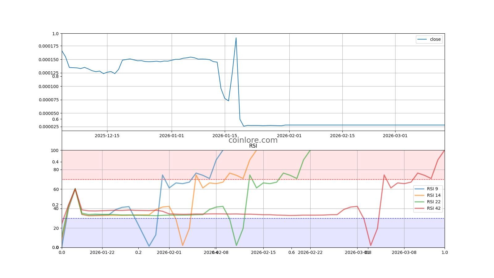 Victory Gem RSI indicator