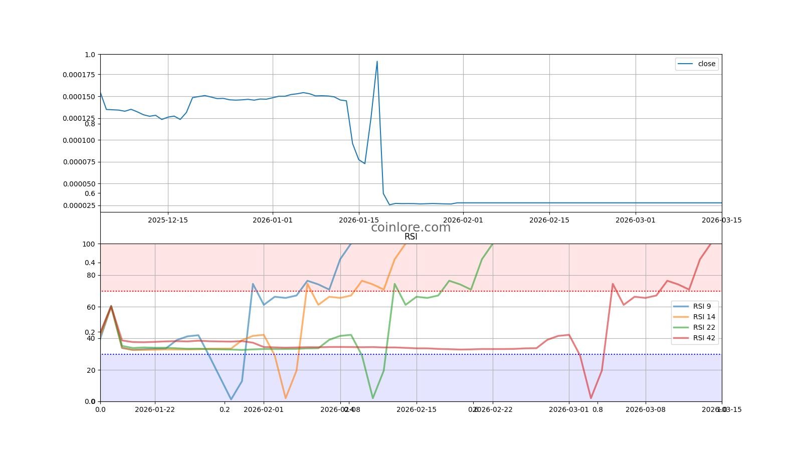 Victory Gem RSI indicator
