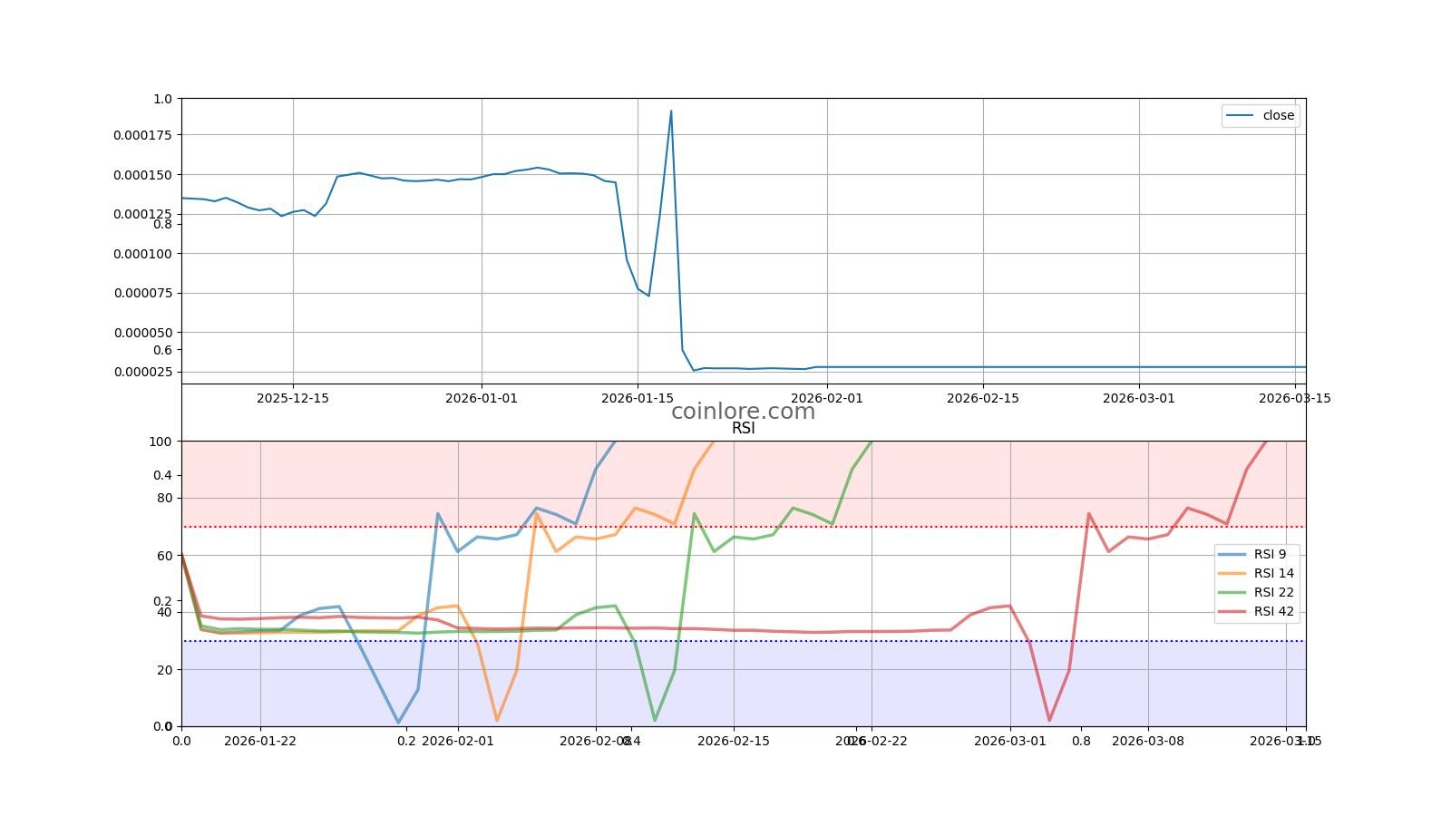 Victory Gem RSI indicator