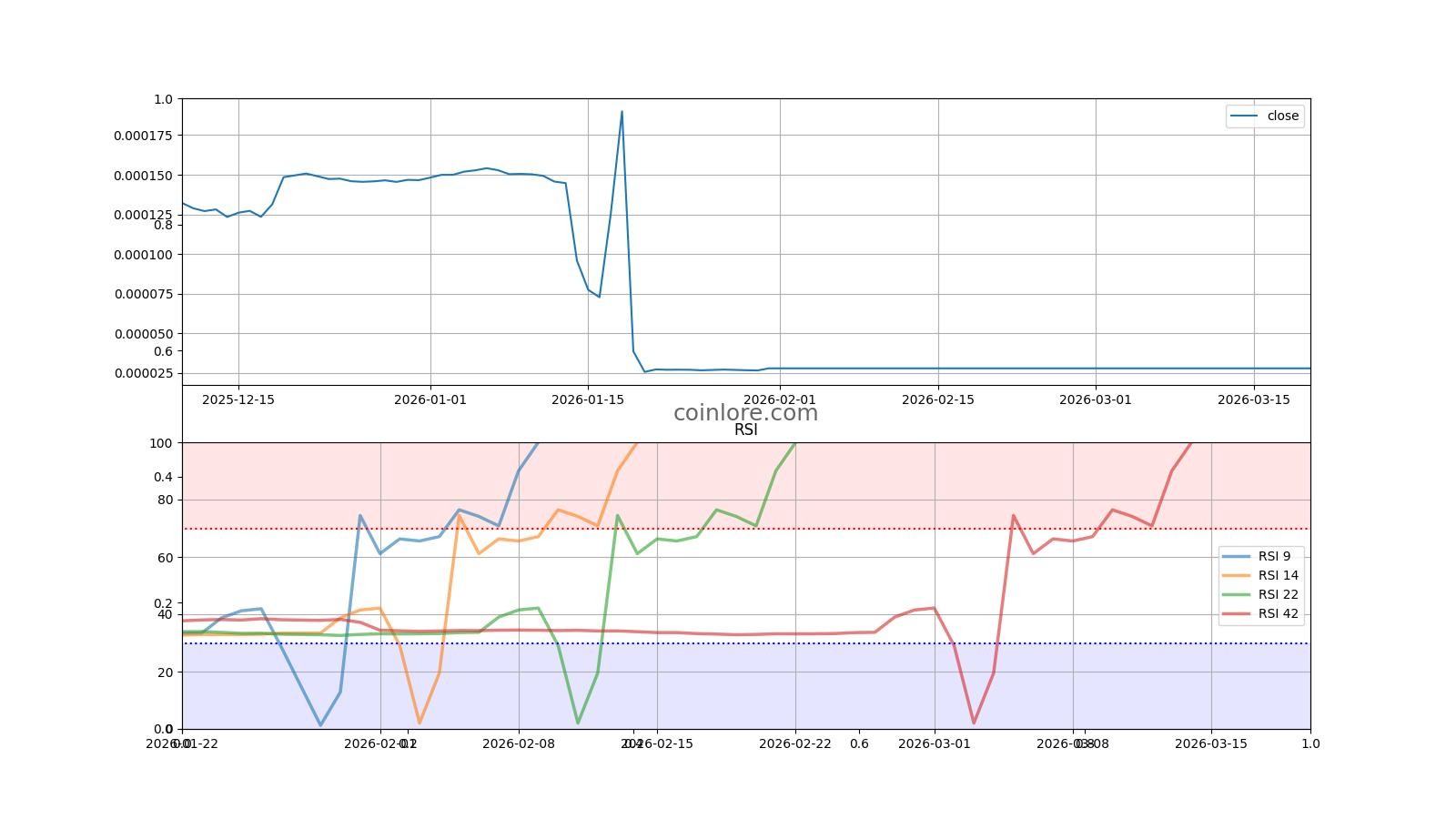Victory Gem RSI indicator