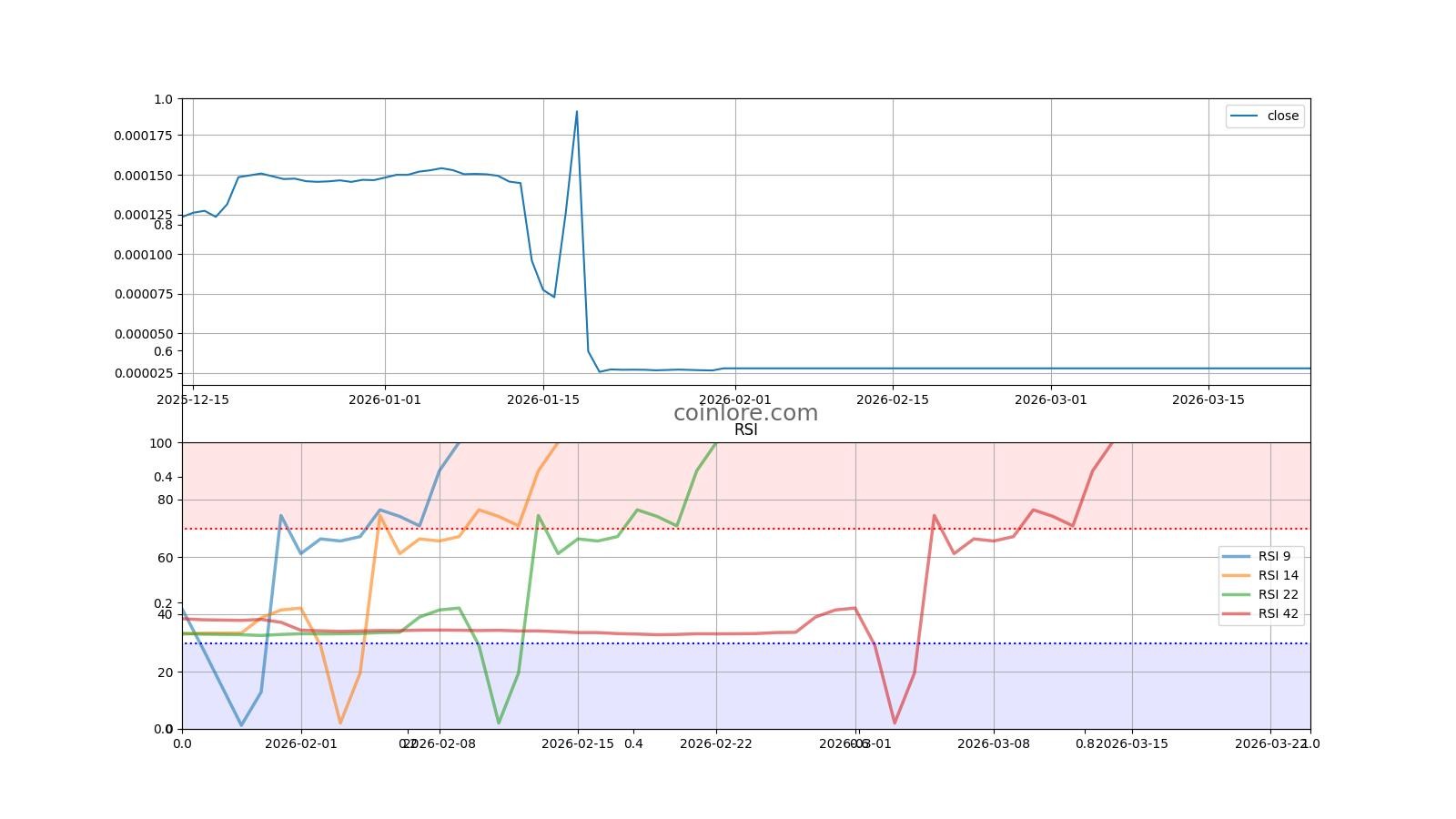 Victory Gem RSI indicator