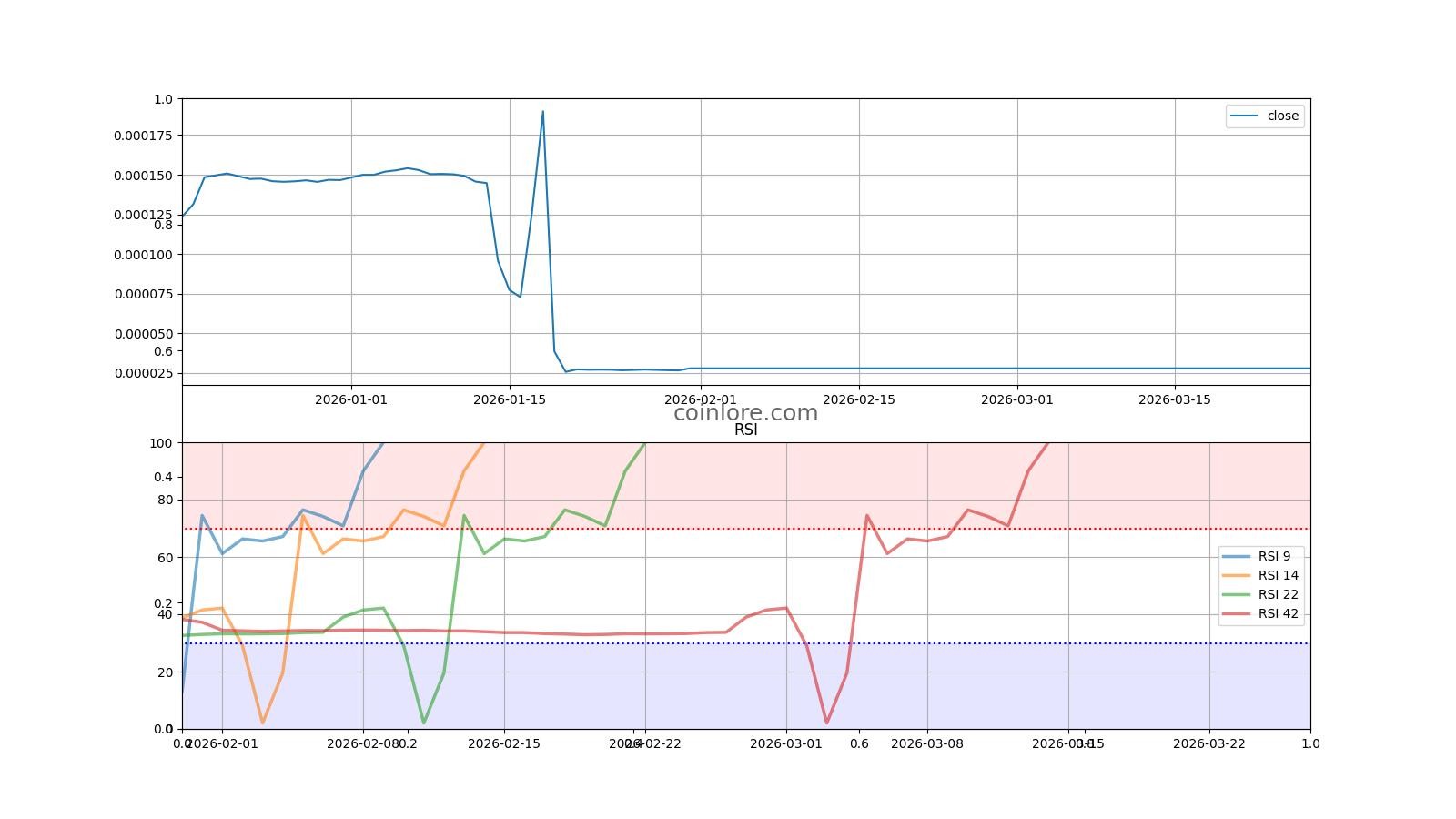 Victory Gem RSI indicator