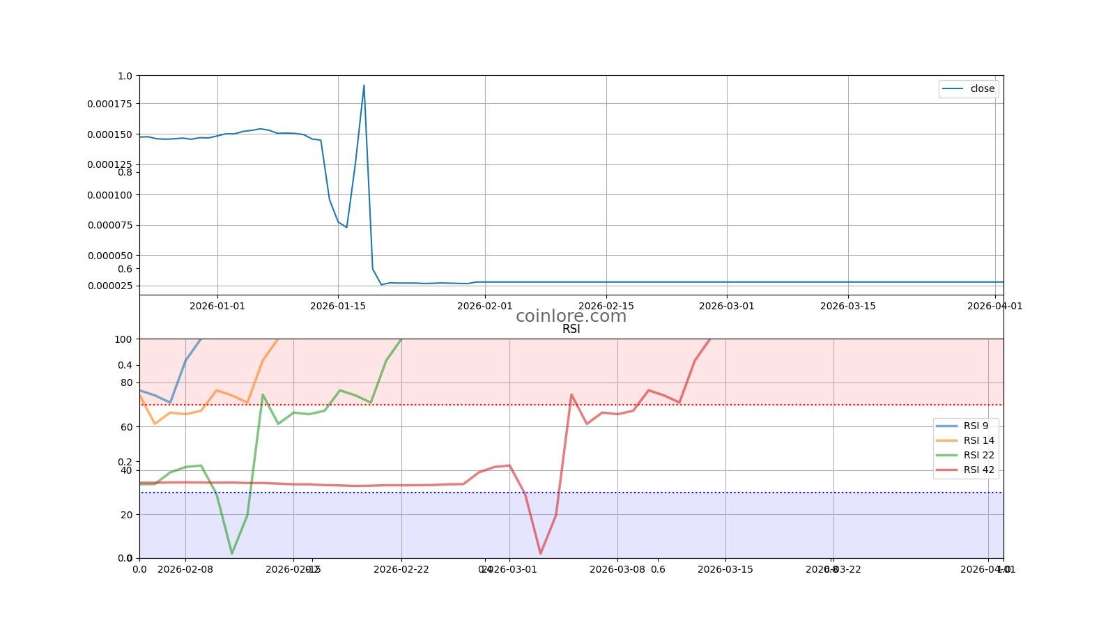Victory Gem RSI indicator