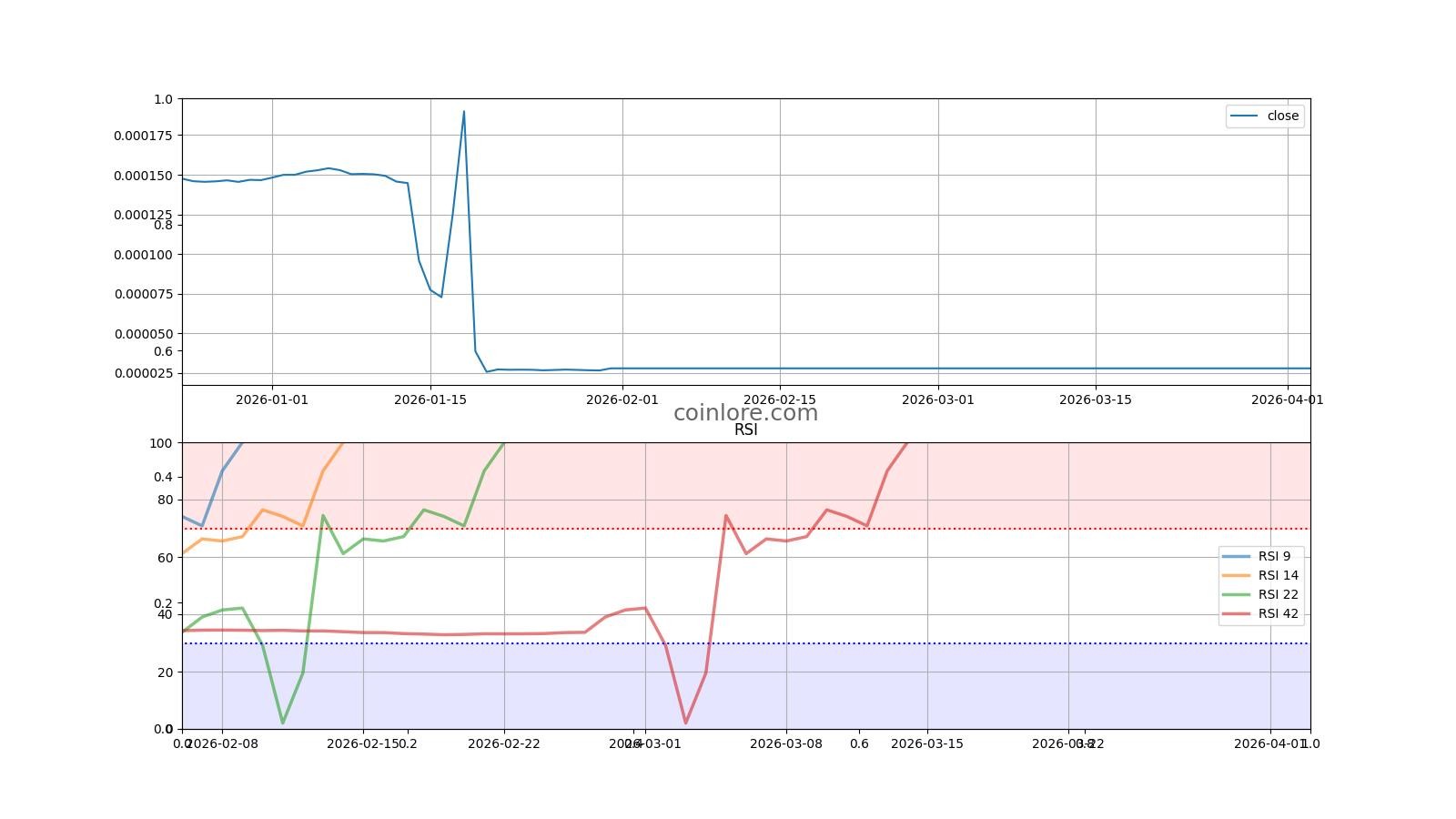 Victory Gem RSI indicator