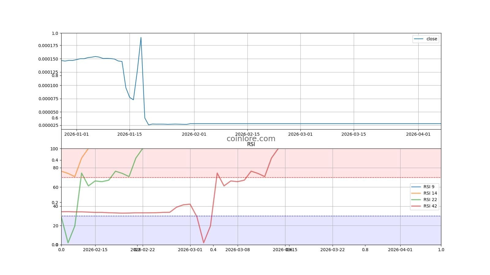Victory Gem RSI indicator
