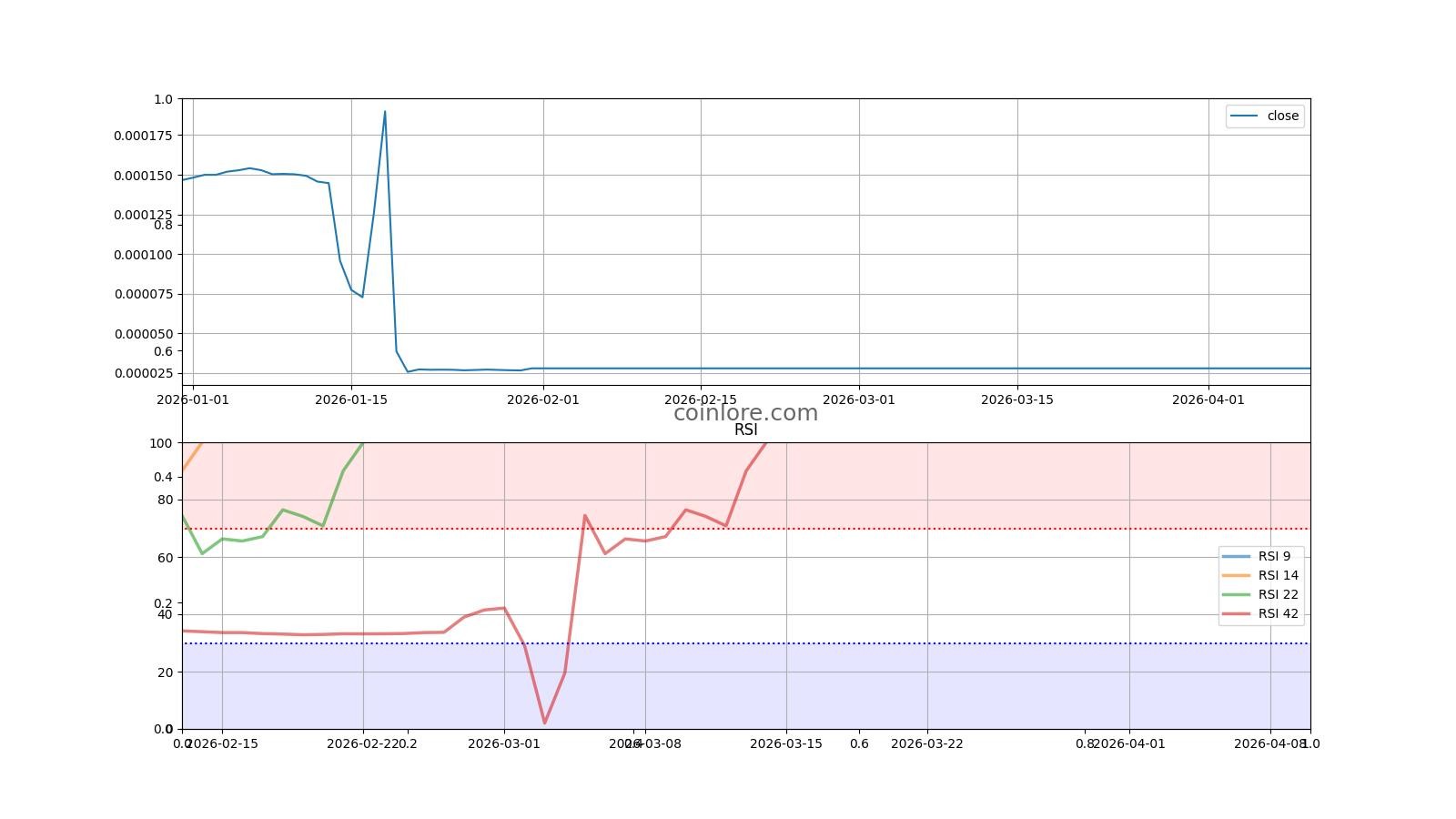 Victory Gem RSI indicator