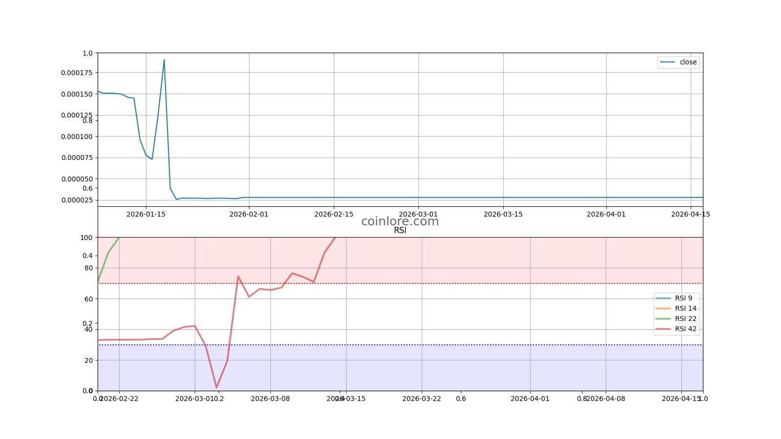 Victory Gem RSI indicator